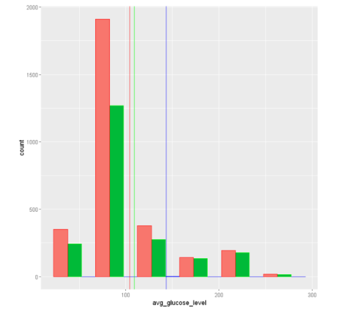 Tutorial for Histogram in R using ggplot2 with Examples - MLK - Machine ...