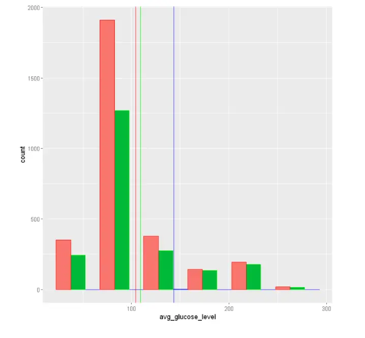 Tutorial For Histogram In R Using Ggplot2 With Examples Mlk Machine Learning Knowledge