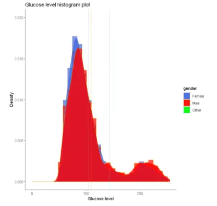 Tutorial for Histogram in R using ggplot2 with Examples - MLK - Machine ...