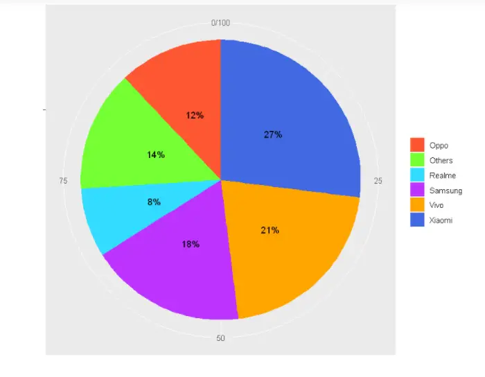 Tutorial for Pie Chart in ggplot2 with Examples - MLK - Machine ...
