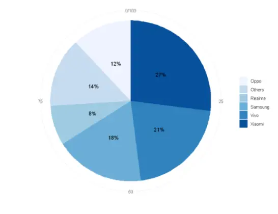 Tutorial for Pie Chart in ggplot2 with Examples - MLK - Machine ...