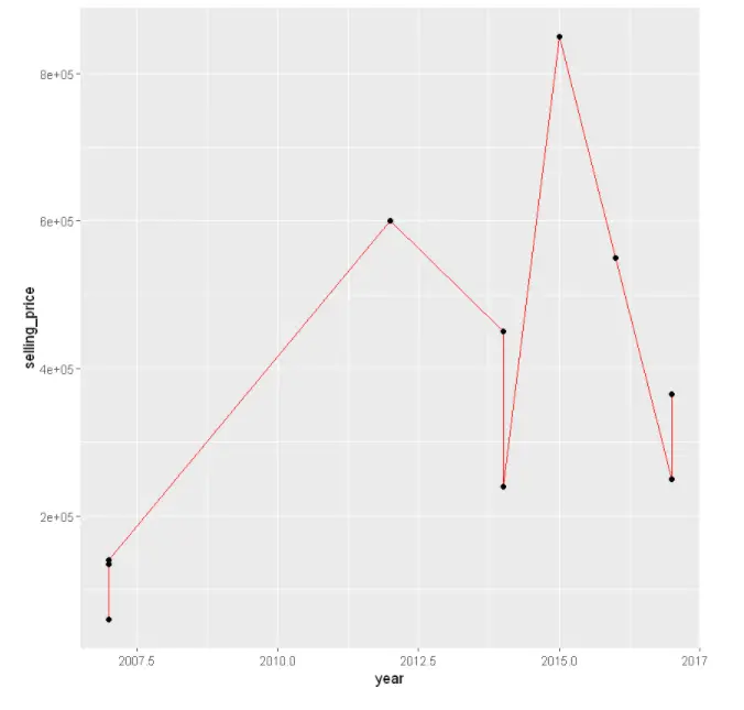 Tutorial For Line Plot In R Using Ggplot2 With Examples MLK Machine tutorial-for-line-plot-in-r-using-ggplot2-with-examples-mlk-machine