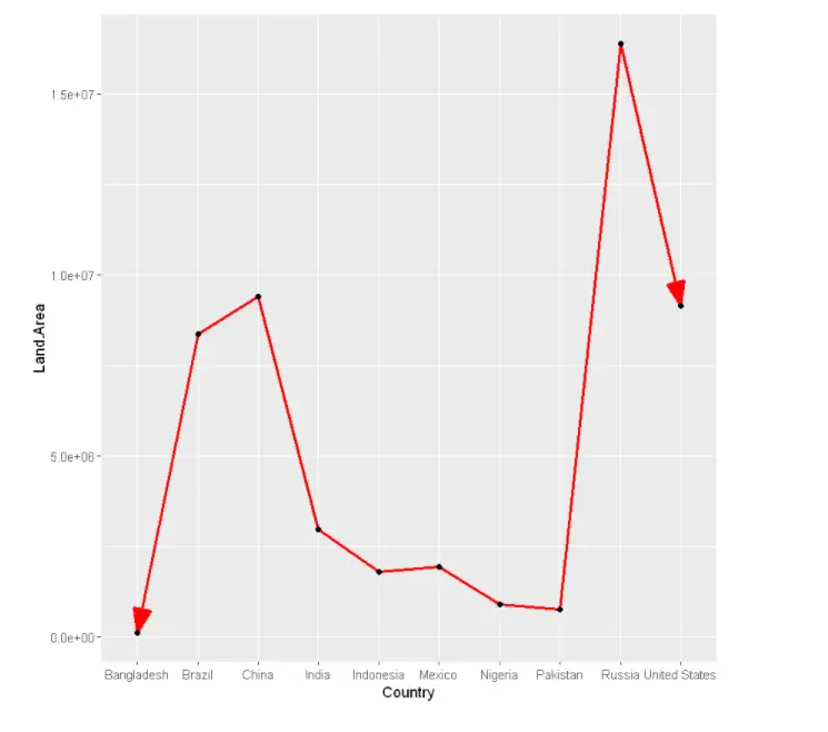 Tutorial For Line Plot In R Using Ggplot2 With Examples Mlk Machine 0580
