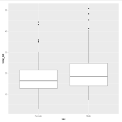Tutorial on Box Plot in ggplot2 with Examples - MLK - Machine Learning ...