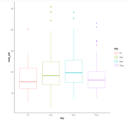 Tutorial on Box Plot in ggplot2 with Examples - MLK - Machine Learning Knowledge