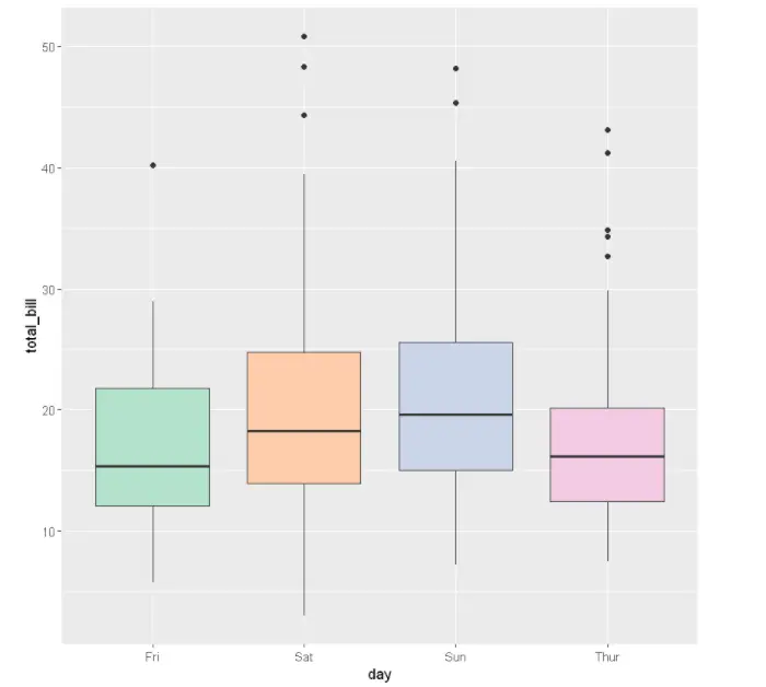 Tutorial On Box Plot In Ggplot2 With Examples Mlk Machine Learning Knowledge