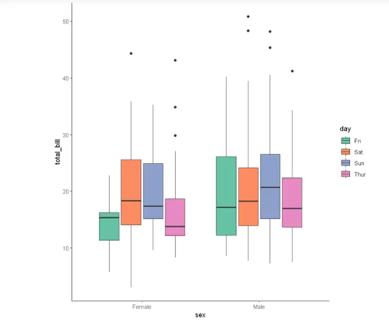 Tutorial On Box Plot In Ggplot2 With Examples Mlk Machine Learning