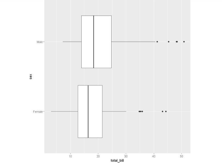 Tutorial On Box Plot In Ggplot2 With Examples Mlk Machine Learning Knowledge