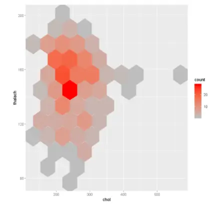 Tutorial for Heatmap in ggplot2 with Examples - MLK - Machine Learning Knowledge