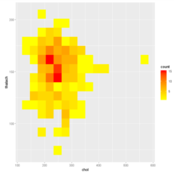 Tutorial for Heatmap in ggplot2 with Examples - MLK - Machine Learning Knowledge