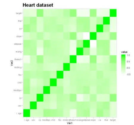 Tutorial for Heatmap in ggplot2 with Examples - MLK - Machine Learning ...
