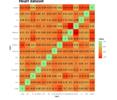 Tutorial for Heatmap in ggplot2 with Examples - MLK - Machine Learning ...