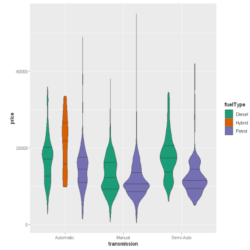Tutorial for Violin Plot in ggplot2 with Examples - MLK - Machine Learning Knowledge