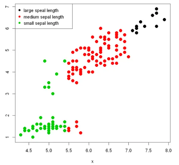 Tutorial of Scatter Plot in Base R Language - MLK - Machine Learning ...