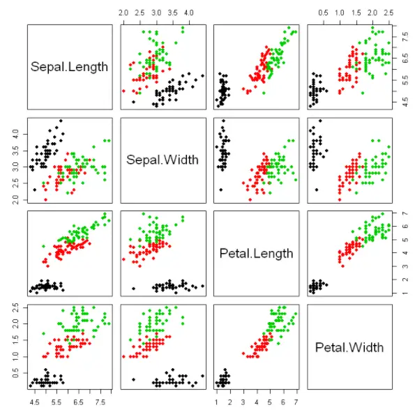 Tutorial of Scatter Plot in Base R Language - MLK - Machine Learning ...