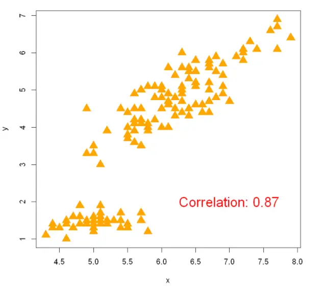 Tutorial of Scatter Plot in Base R Language - MLK - Machine Learning ...