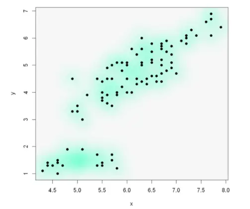 Tutorial of Scatter Plot in Base R Language - MLK - Machine Learning ...
