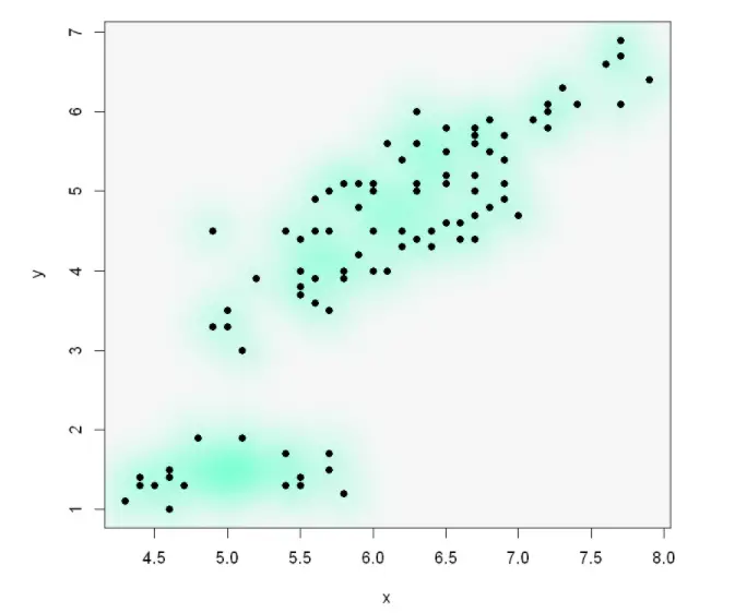 Tutorial of Scatter Plot in Base R Language - MLK - Machine Learning ...