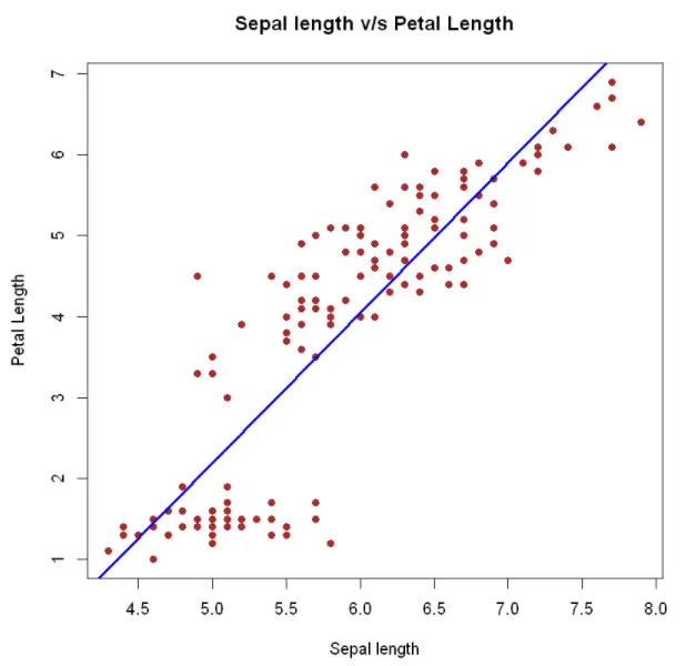 Tutorial of Scatter Plot in Base R Language - MLK - Machine Learning ...