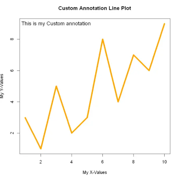 Tutorial of Line Plot in Base R Language with Examples - MLK - Machine ...