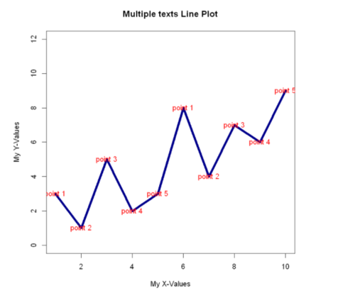 Tutorial of Line Plot in Base R Language with Examples - MLK - Machine ...