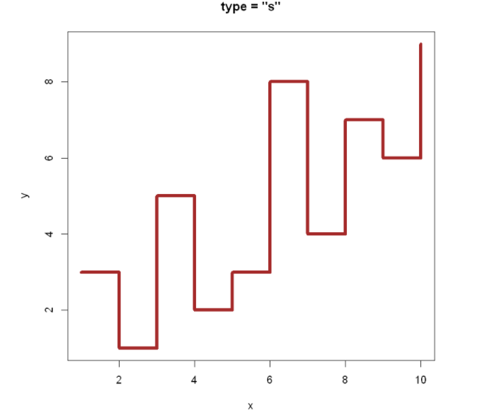 Tutorial of Line Plot in Base R Language with Examples - MLK - Machine ...