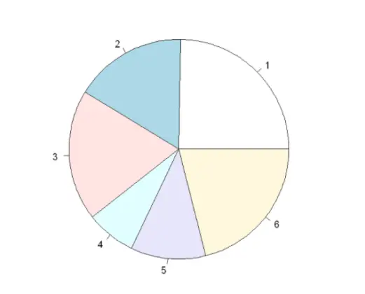Tutorial of Pie Chart in Base R Programming Language - MLK - Machine Learning Knowledge
