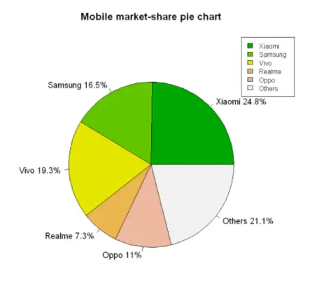 Tutorial of Pie Chart in Base R Programming Language - MLK - Machine ...