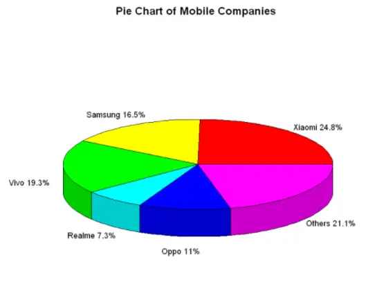 Tutorial of Pie Chart in Base R Programming Language - MLK - Machine Learning Knowledge