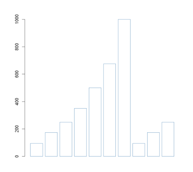 Tutorial Of Barplot In Base R Programming Language Mlk Machine Learning Knowledge