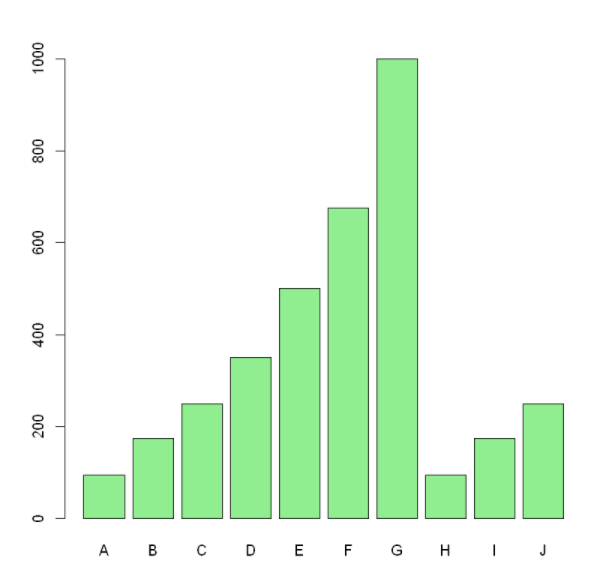 Tutorial of Barplot in Base R Programming Language - MLK - Machine Learning Knowledge