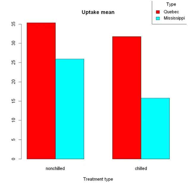 Tutorial Of Barplot In Base R Programming Language Mlk Machine Learning Knowledge