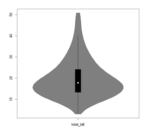 Tutorial Of Violin Plot In Base R Language With Examples Mlk Machine Learning Knowledge 9185