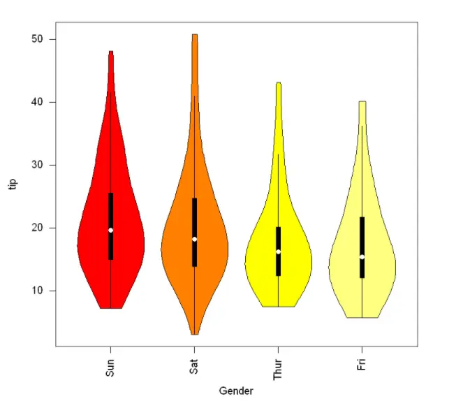 Tutorial Of Violin Plot In Base R Language With Examples Mlk Machine Learning Knowledge