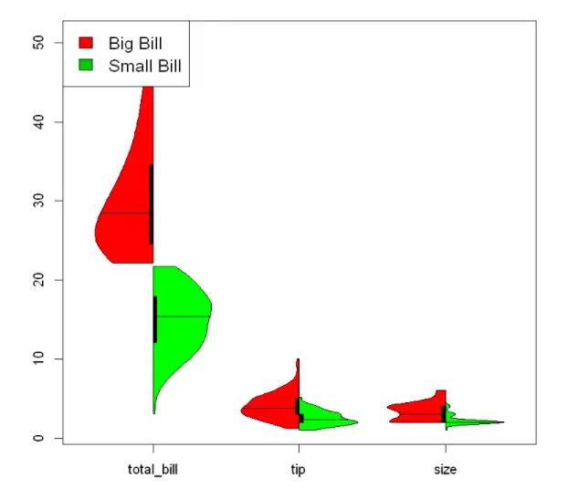 Tutorial of Violin Plot in Base R Language with Examples - MLK - Machine Learning Knowledge