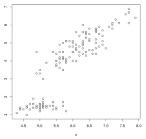 Tutorial of Scatter Plot in Base R Language - MLK - Machine Learning ...