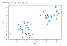Agglomerative Hierarchical Clustering in Python Sklearn & Scipy - MLK - Machine Learning Knowledge