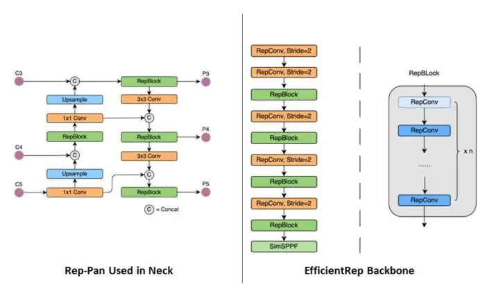 YOLOv6 Explained with Tutorial and Example - MLK - Machine Learning Knowledge
