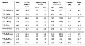 YOLOv6 Explained with Tutorial and Example - MLK - Machine Learning Knowledge