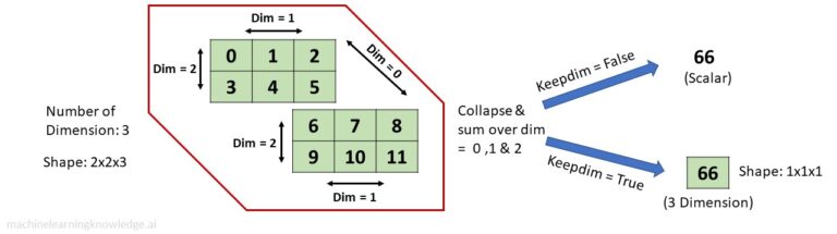 Complete Tutorial for torch.sum() to Sum Tensor Elements in PyTorch - MLK - Machine Learning ...