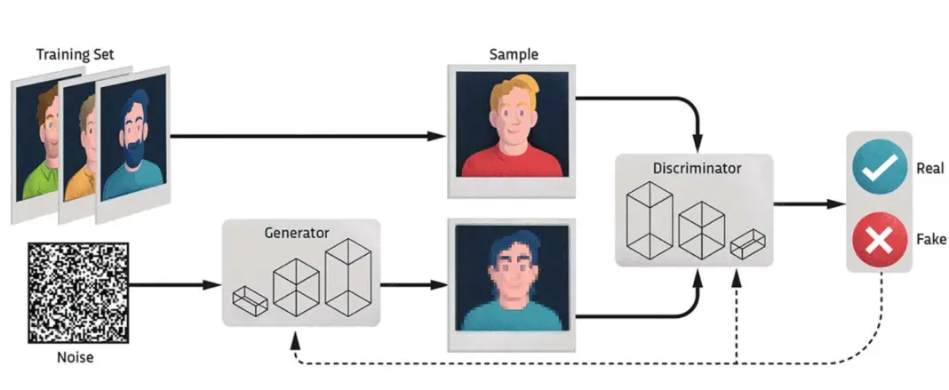 Comparison between Diffusion Models vs GANs (Generative Adversarial ... Comparison between Diffusion Models vs GANs (Generative Adversarial ...