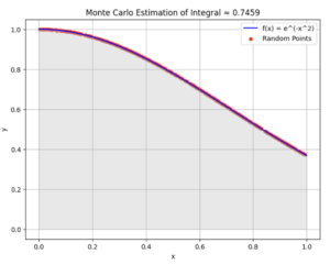 3 Examples of Monte Carlo Simulation in Python - MLK - Machine Learning ...